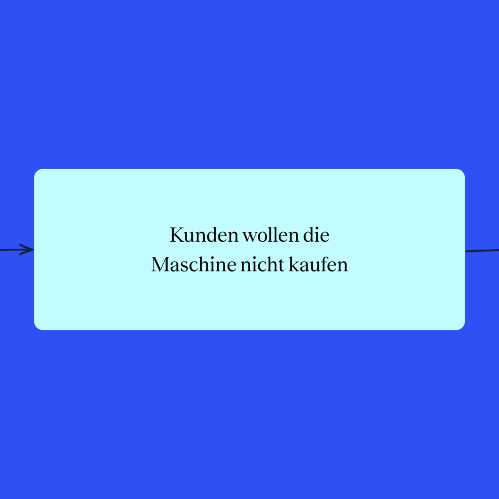 Consulting-Frameworks verstehen | SQUEAKER